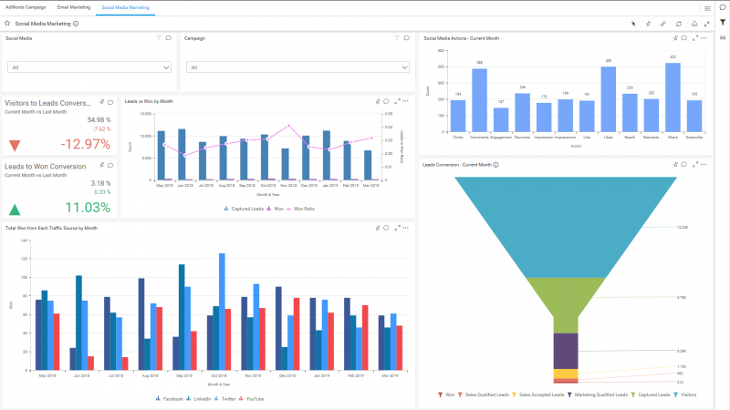 DataSnare Sample Dashboards - Datasnare