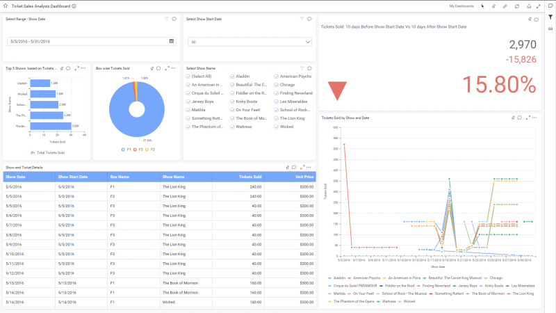 DataSnare Sample Dashboards - Datasnare
