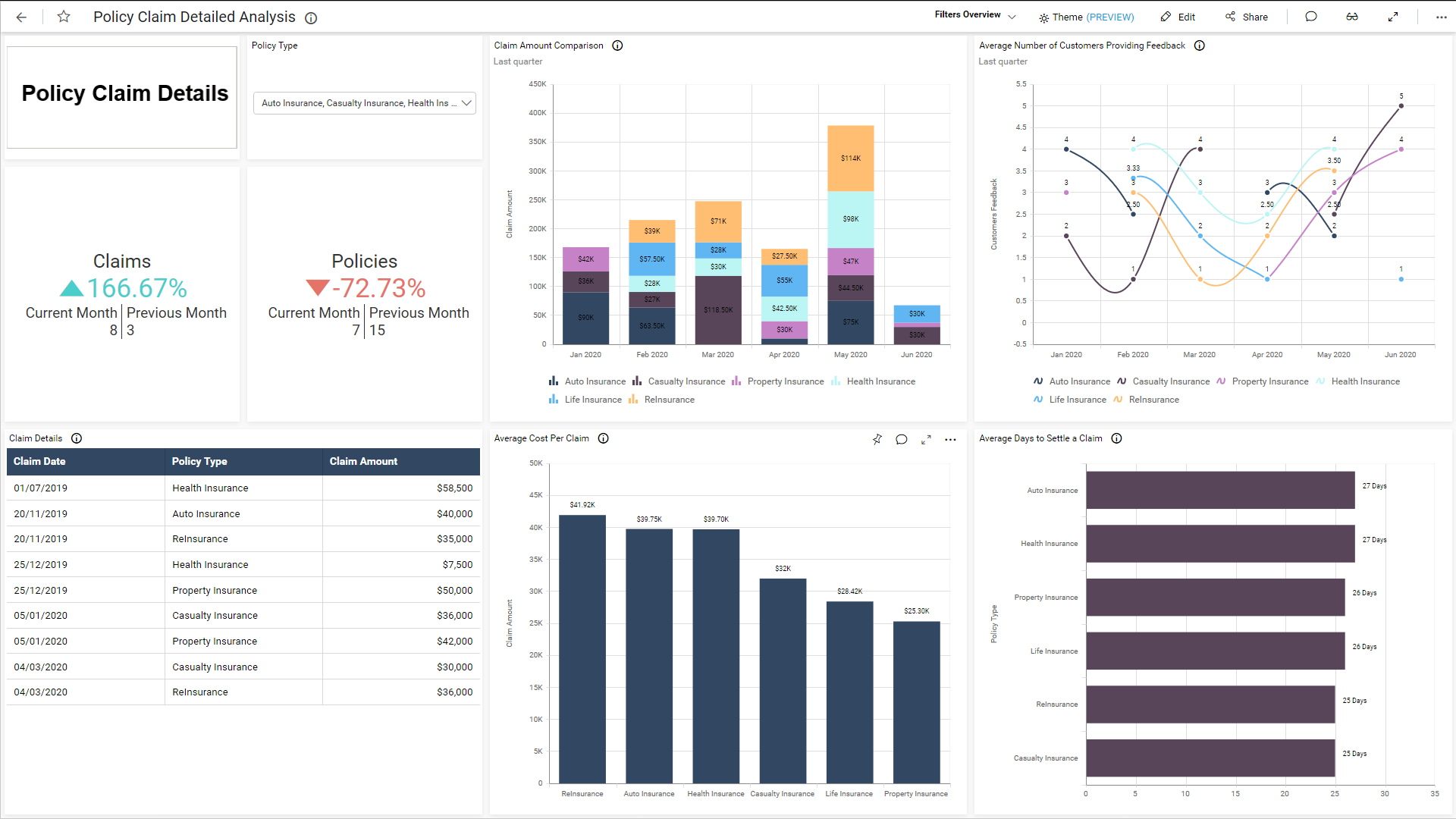 DataSnare Sample Dashboards - Datasnare