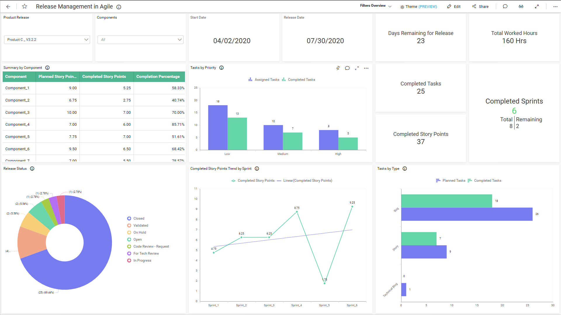 DataSnare Sample Dashboards - Datasnare