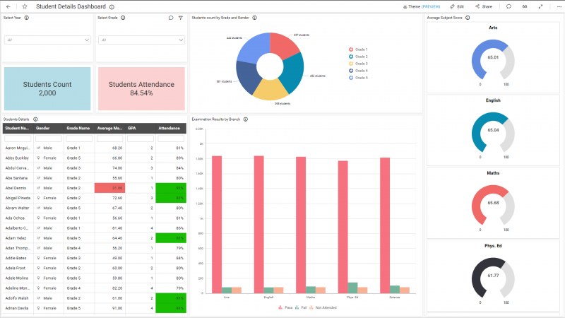 DataSnare Sample Dashboards – Datasnare