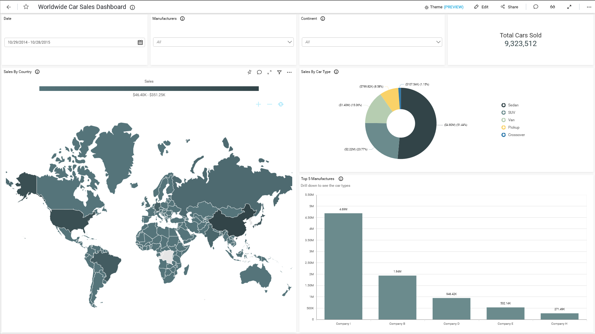DataSnare Sample Dashboards - Datasnare